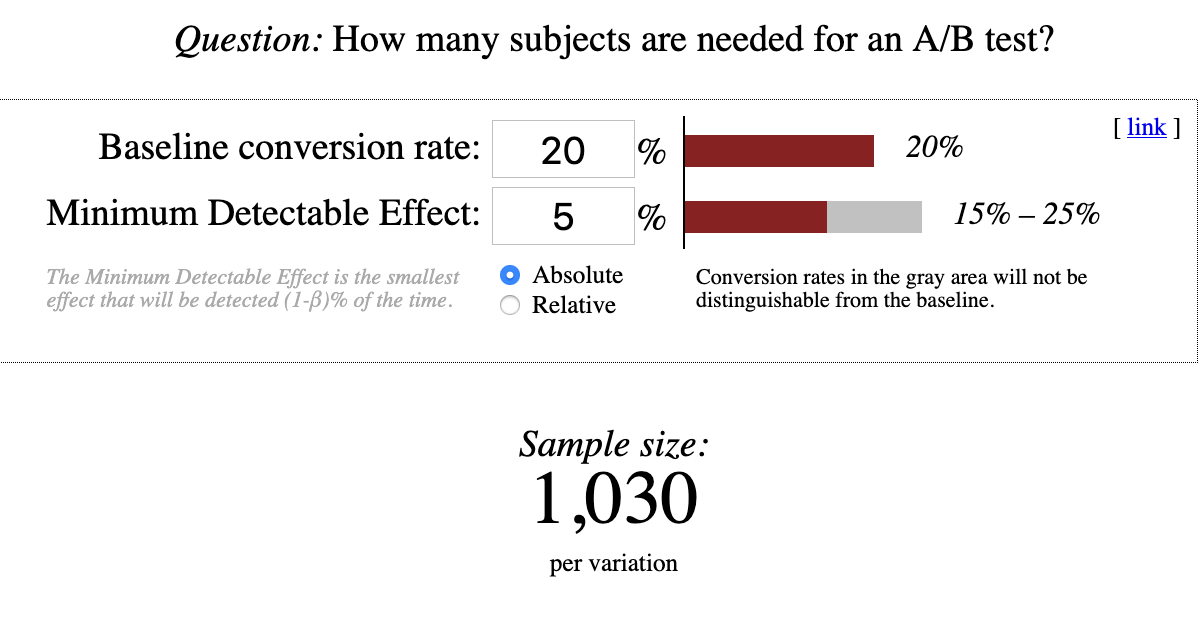 Sample Size Calculator Evan s Awesome A B Tools 
